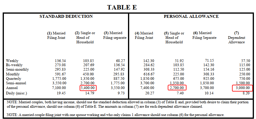 PowerChurch Software - Church Management Software for Today's Growing ...