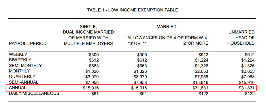 PowerChurch Software - Church Management Software for Today's Growing ...