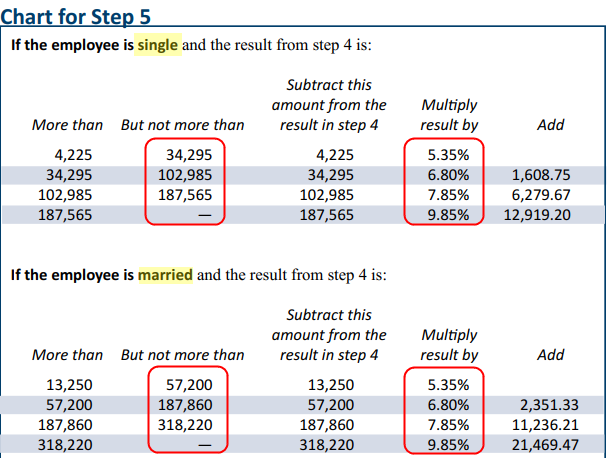 Tax Withholding Tables | Cabinets Matttroy
