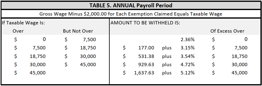 PowerChurch Software - Church Management Software for Today's Growing ...