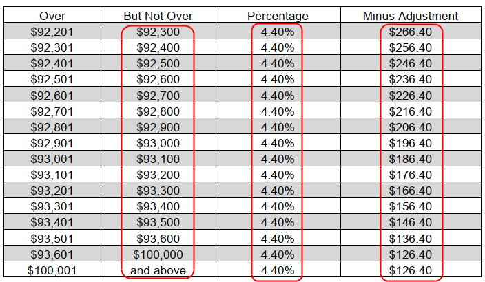 PowerChurch Software - Church Management Software for Today's Growing ...