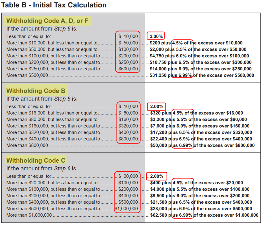 PowerChurch Software - Church Management Software for Today's Growing ...