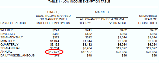 PowerChurch Software - Church Management Software for Today's Growing ...