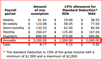 PowerChurch Software - Church Management Software for Today's Growing ...
