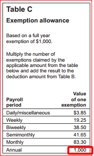 PowerChurch Software - Church Management Software for Today's Growing ...