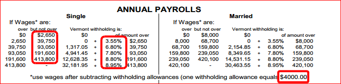 PowerChurch Software - Church Management Software for Today's Growing ...
